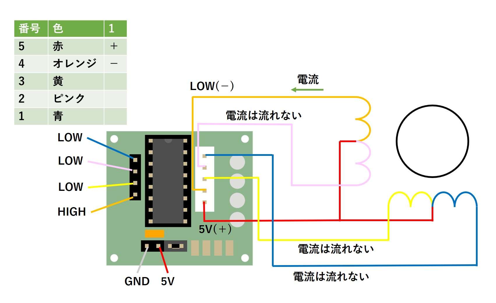 Arduinoで遊ぼう26ステッピングモータ とりあえずメカのりまき 